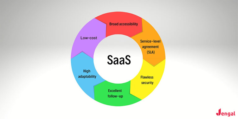 What Is SaaS Software? | Jengal