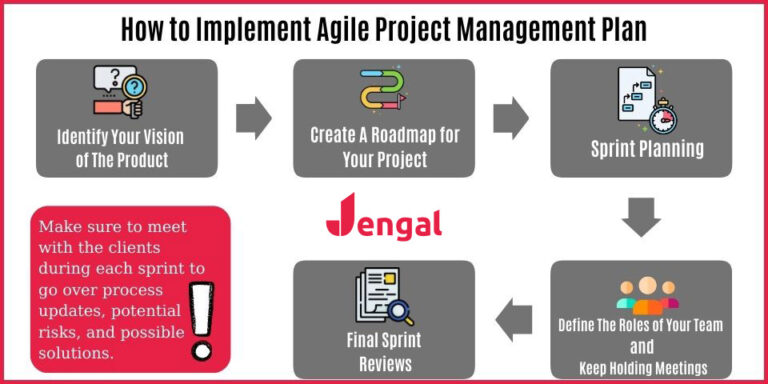 What Is Agile Project Management? Jengal Software Blog